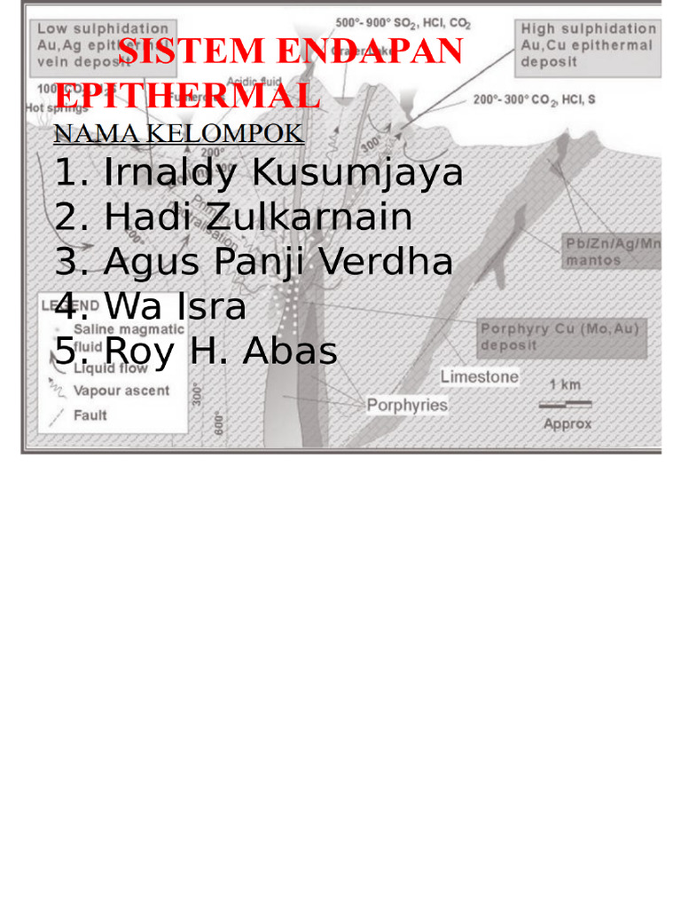 Programmer Sistem-Endapan-Epithermal-Kelompok-II | PDF