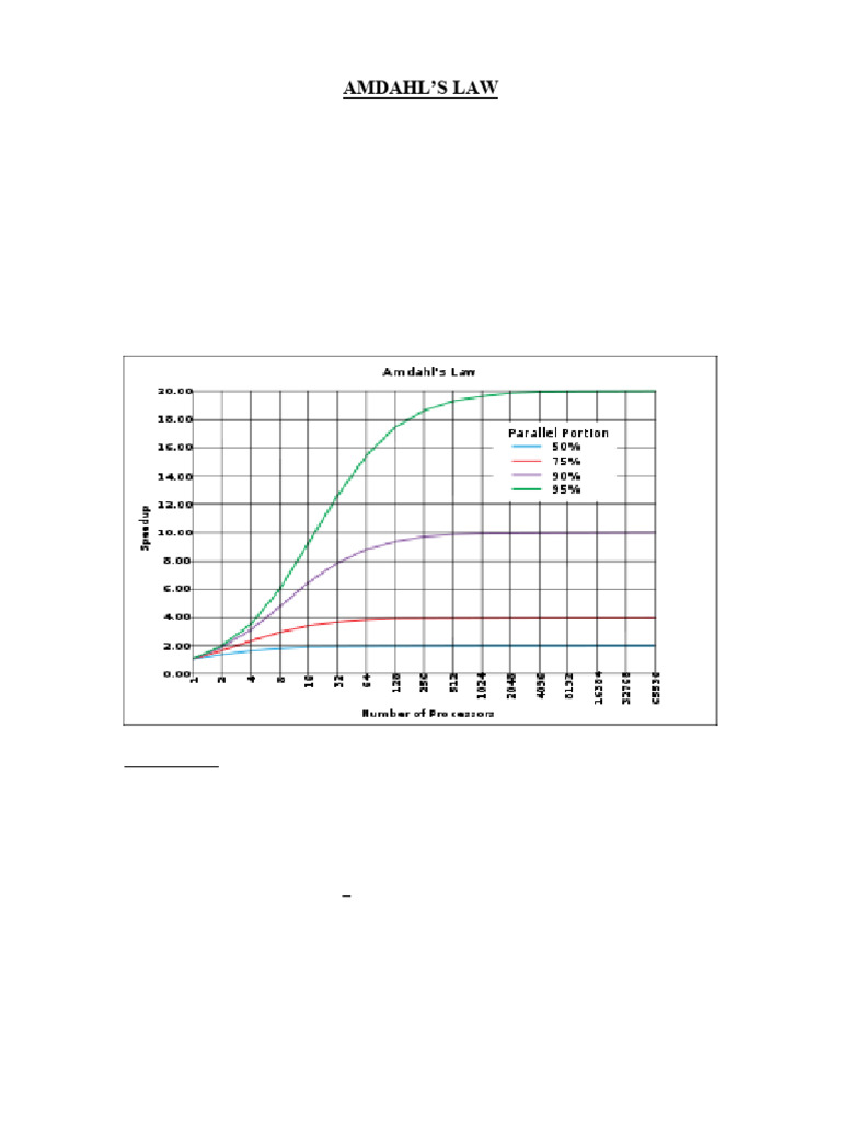 AMDAHL's LAW | PDF | Parallel Computing | Computer Architecture