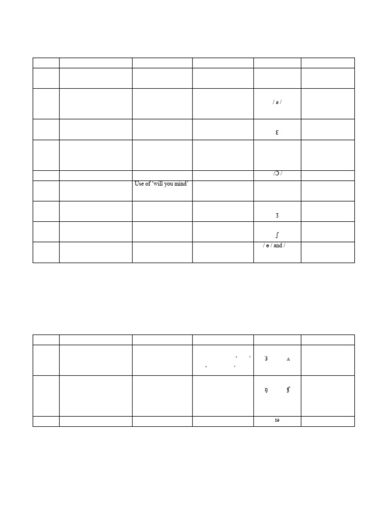 Course Outline English Communication | PDF | English Language ...