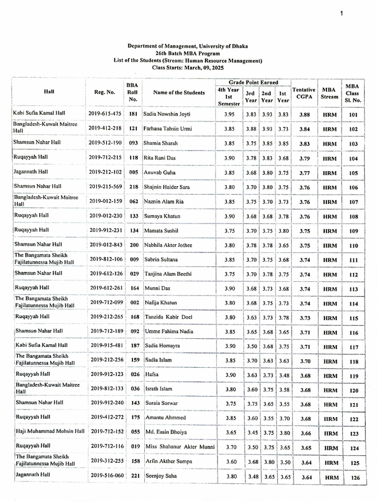 HRM 26th Batch | PDF