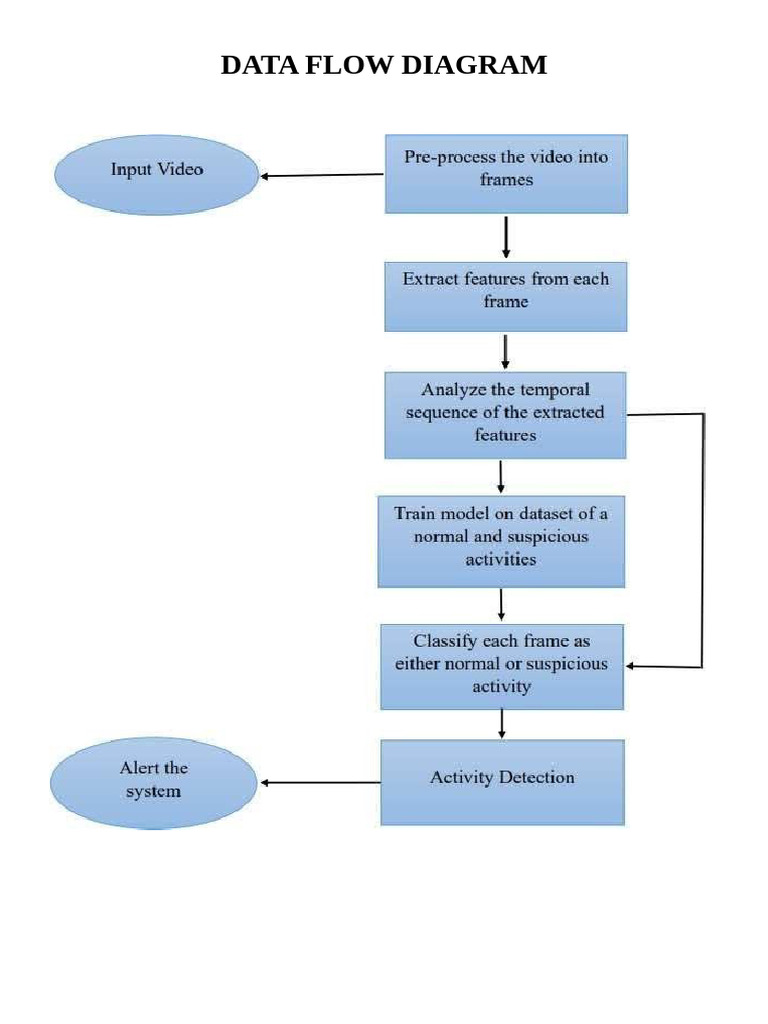 Data Flow Diagram | PDF