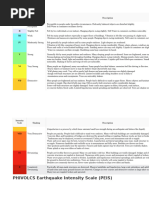 PHILVOLCS Earthquake Intensity Scale Written | PDF | Earthquakes ...