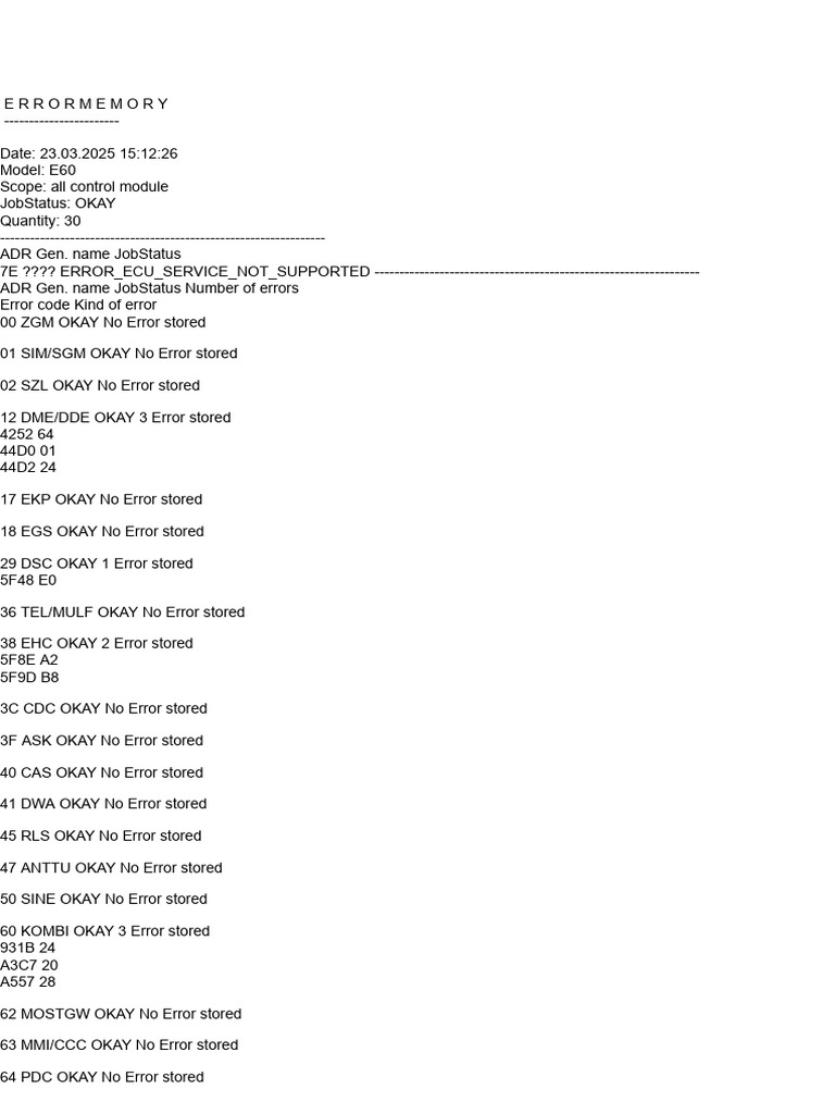 read error memory | PDF