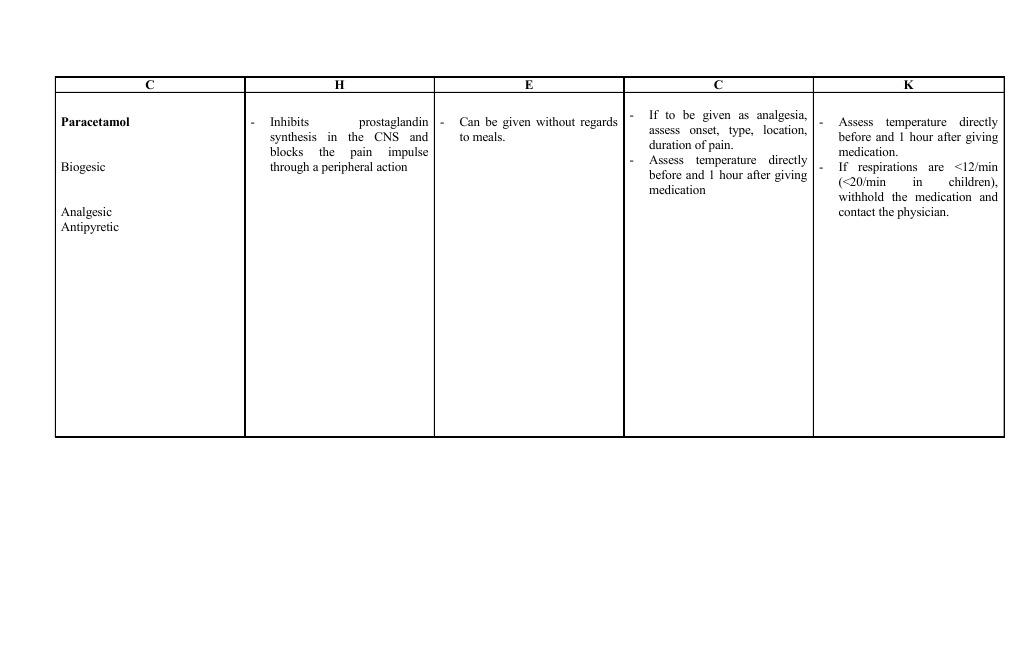 Drug Study | PDF | Analgesic | Morphine