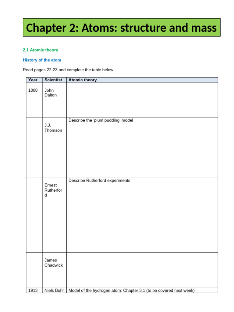 CH 2 Student Booklet | PDF | Atoms | Atomic Nucleus
