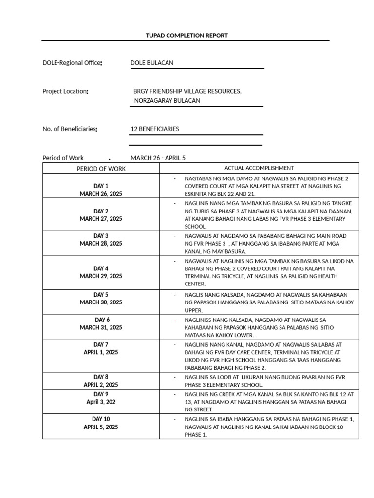 FVR Tupad Completion Report | PDF