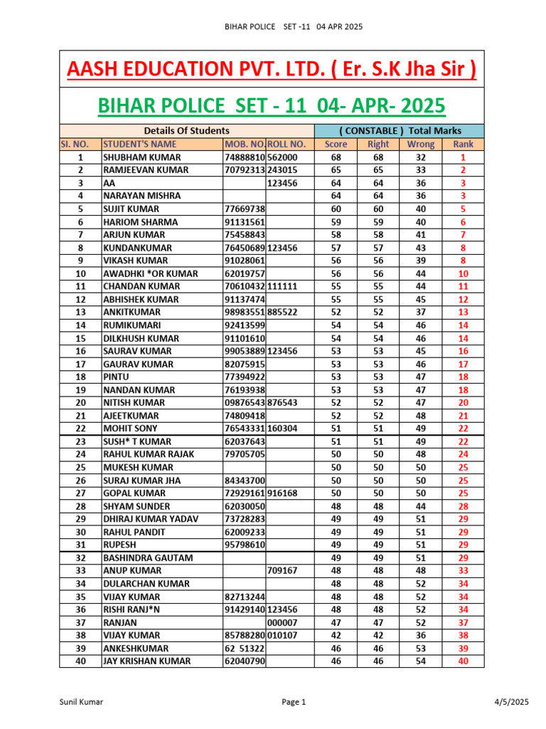 Bihar Police Constable Exam Results 2025 | PDF