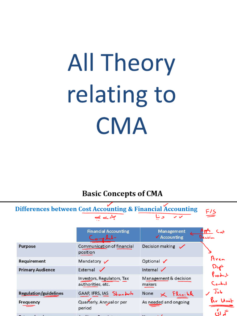 All Theory of CMA Consolidated PDF | PDF | Cost Accounting | Labour ...