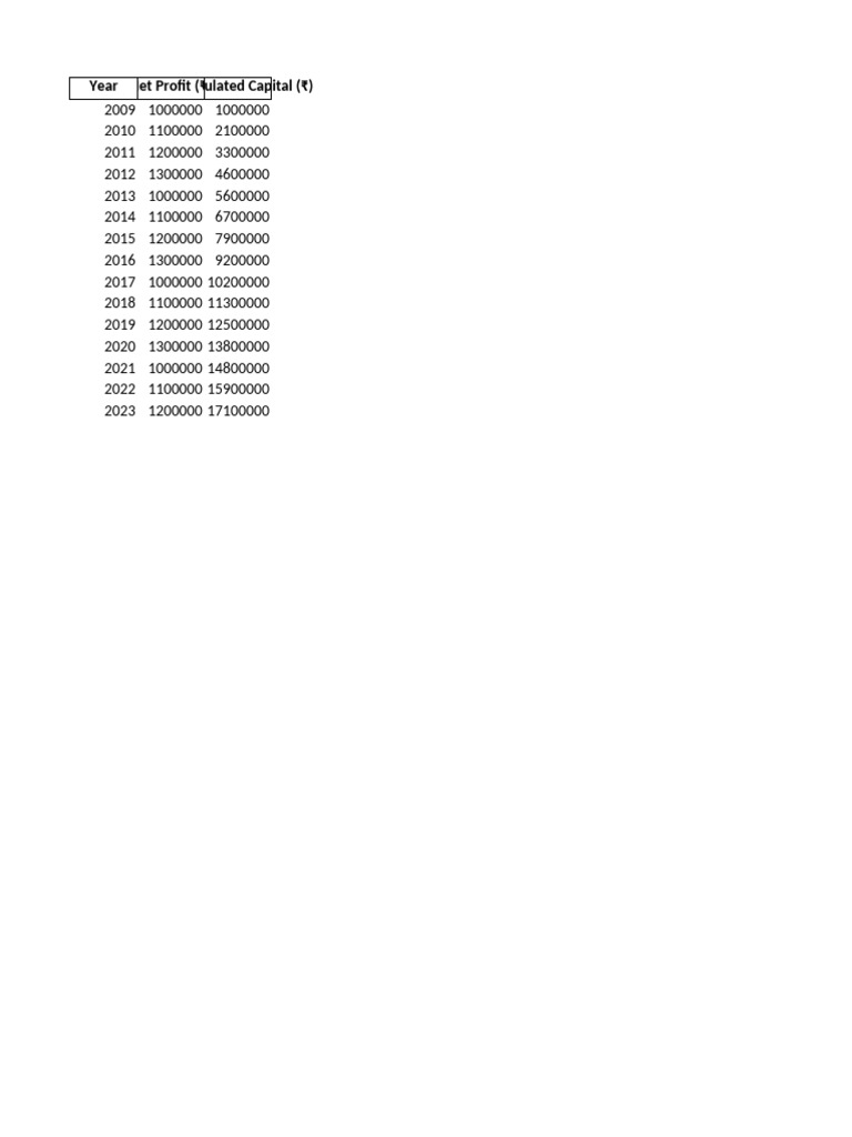 Capital Build-Up Over Years | PDF