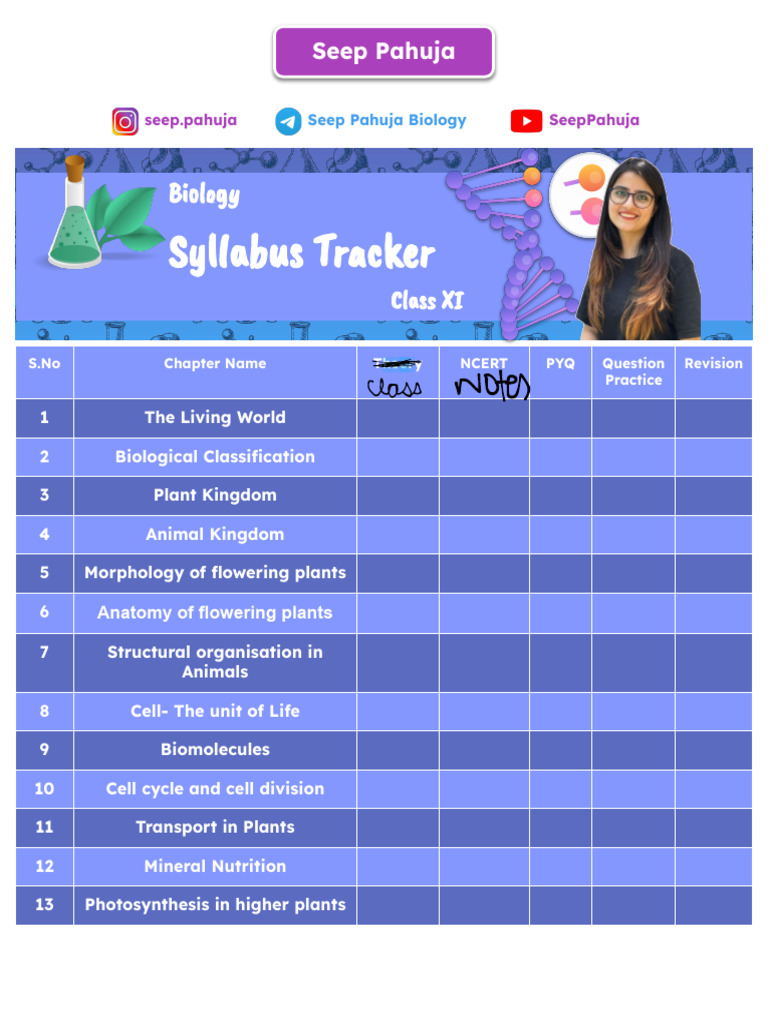 Syllabus Tracker | PDF | Chemistry | Biology
