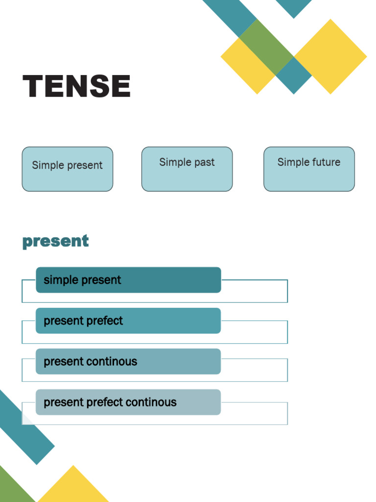 Understanding English Tenses Explained | PDF