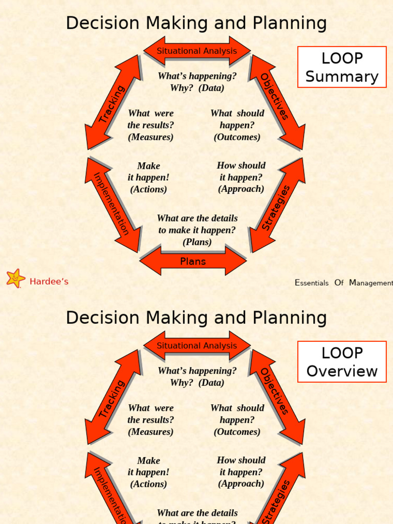 5b - Loop Summary 2002 | PDF