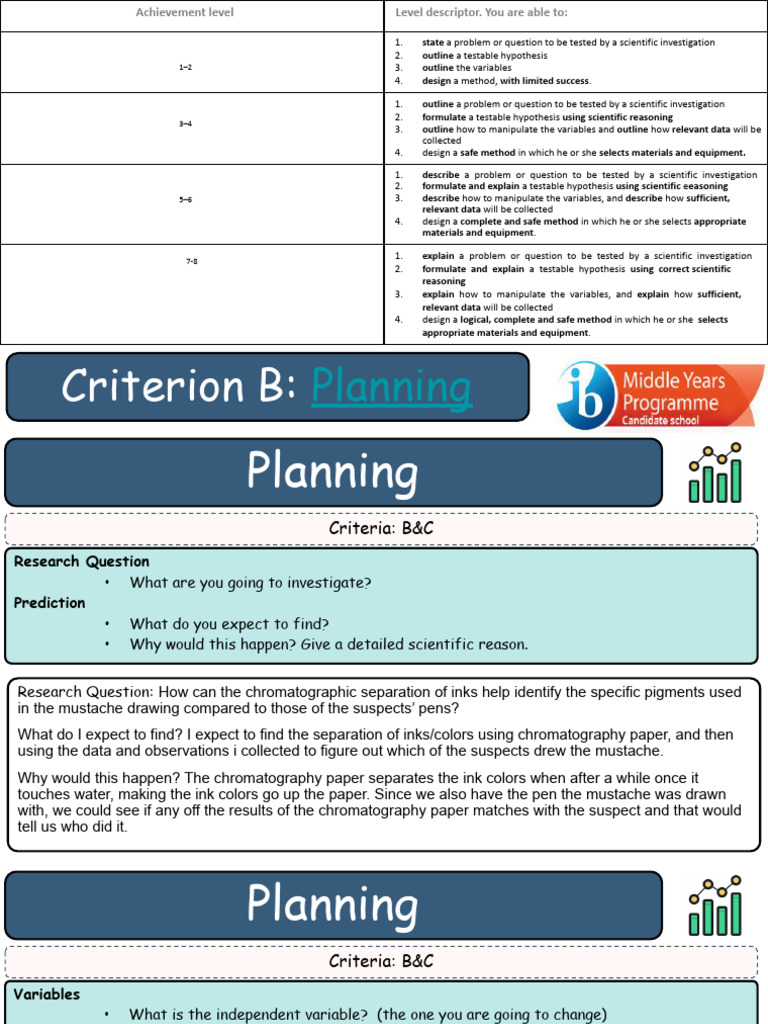 Tanya - Criterion B&C_ Lab Report | PDF | Validity (Statistics ...