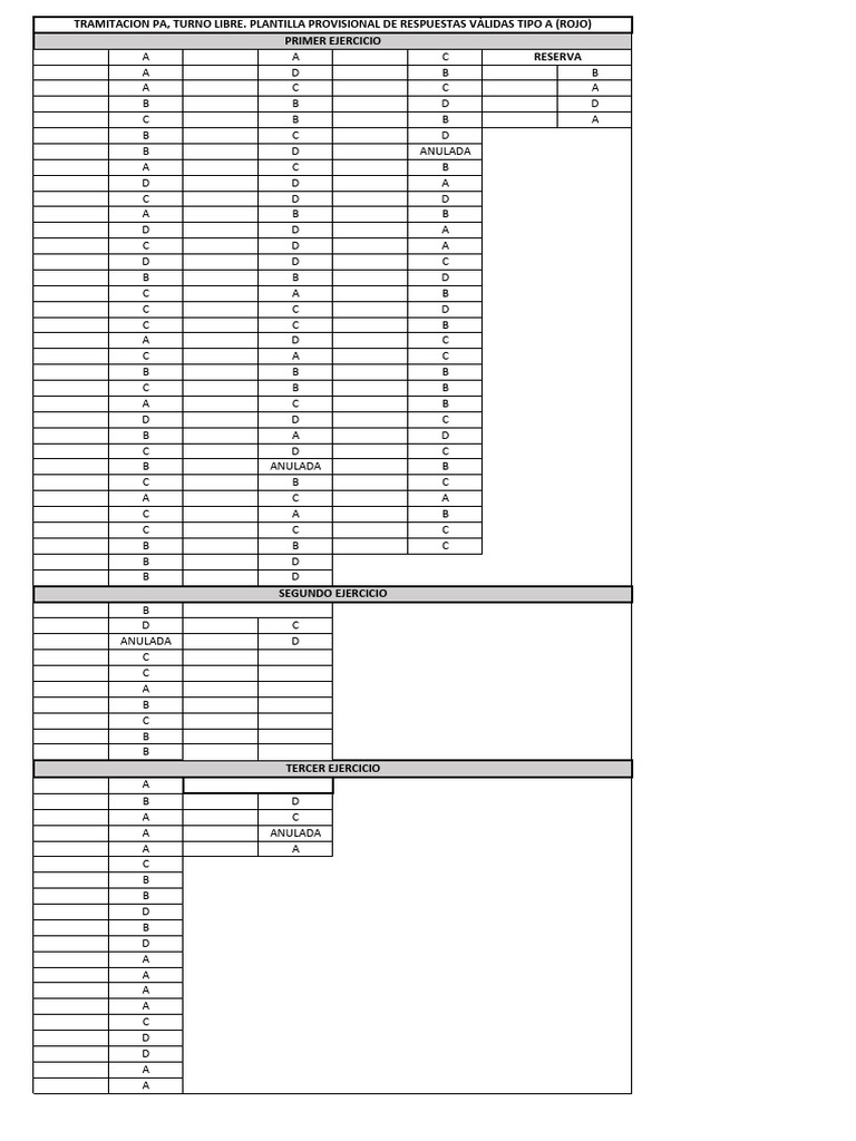 10 Plantillas Definitivas TR Libre Tipo A 64 | PDF