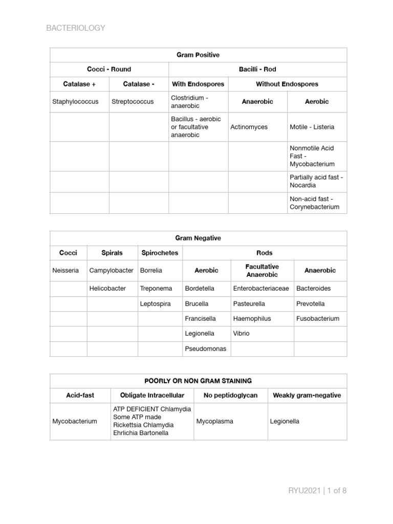 Bacteriology | PDF | Streptococcus | Bacteria