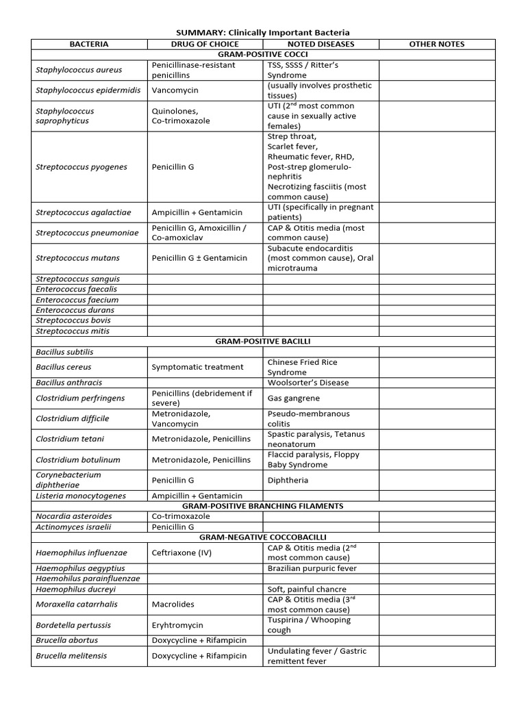 Clinically Important Bacteria and Treatments | PDF | Streptococcus ...