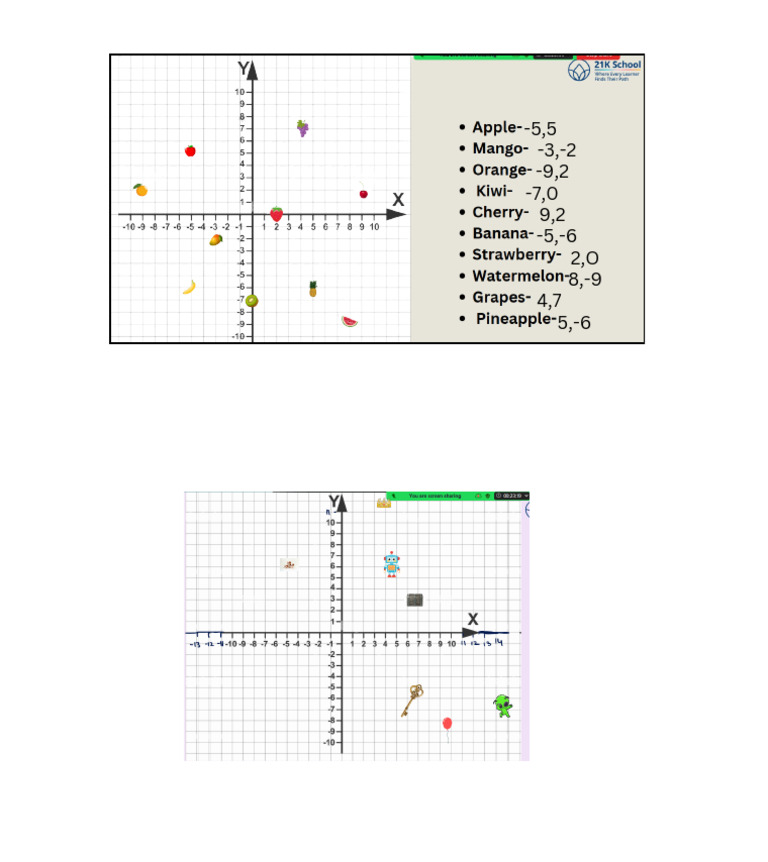 Cartesian Plane Activity | PDF