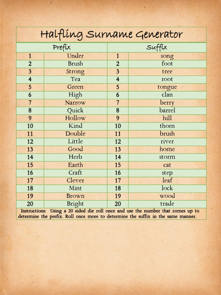 Halfling Surname Generator | PDF