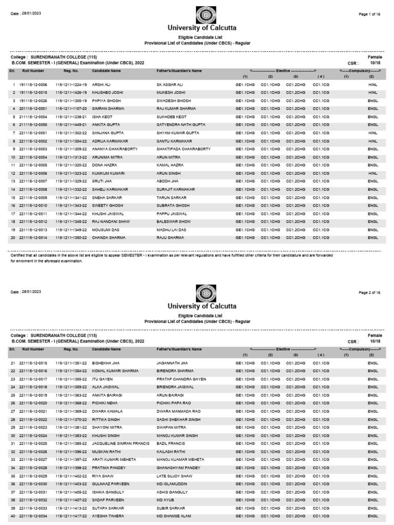Eligibility List Sem 1 Regular 10 18 115 B.com - General 28-01-2023 22 ...