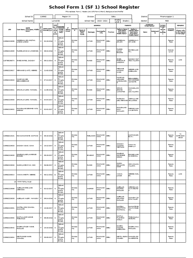 Lut-od ES Grade 1 School Register 2023 | PDF