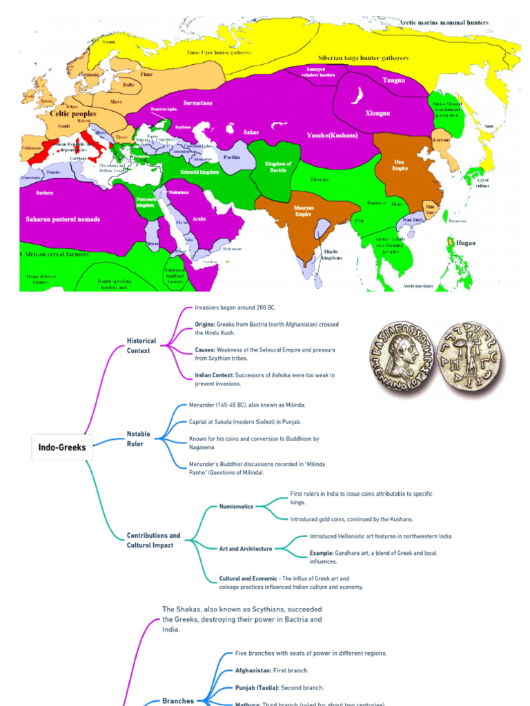 Central Asian Contacts | PDF
