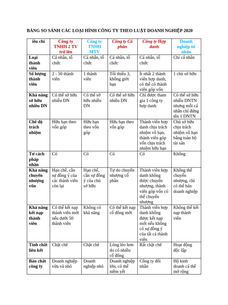 TƯ Cách PLKT 1 | PDF