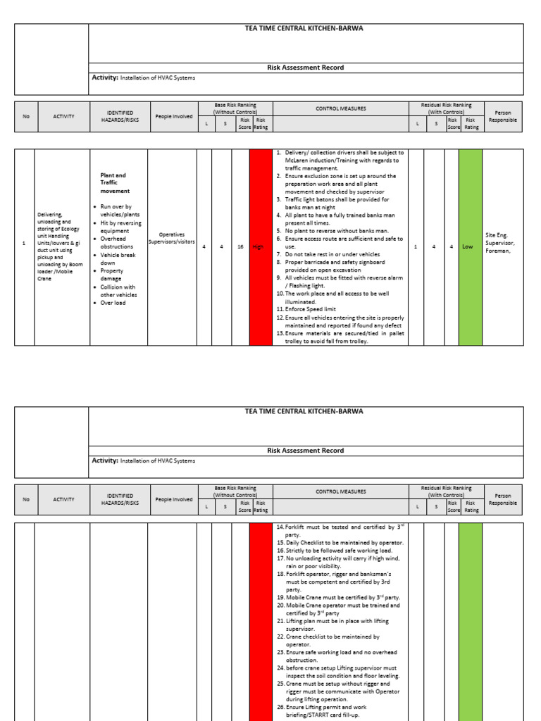 HVAC Installation Risk Assessment Report | PDF | Crane (Machine) | Ladder