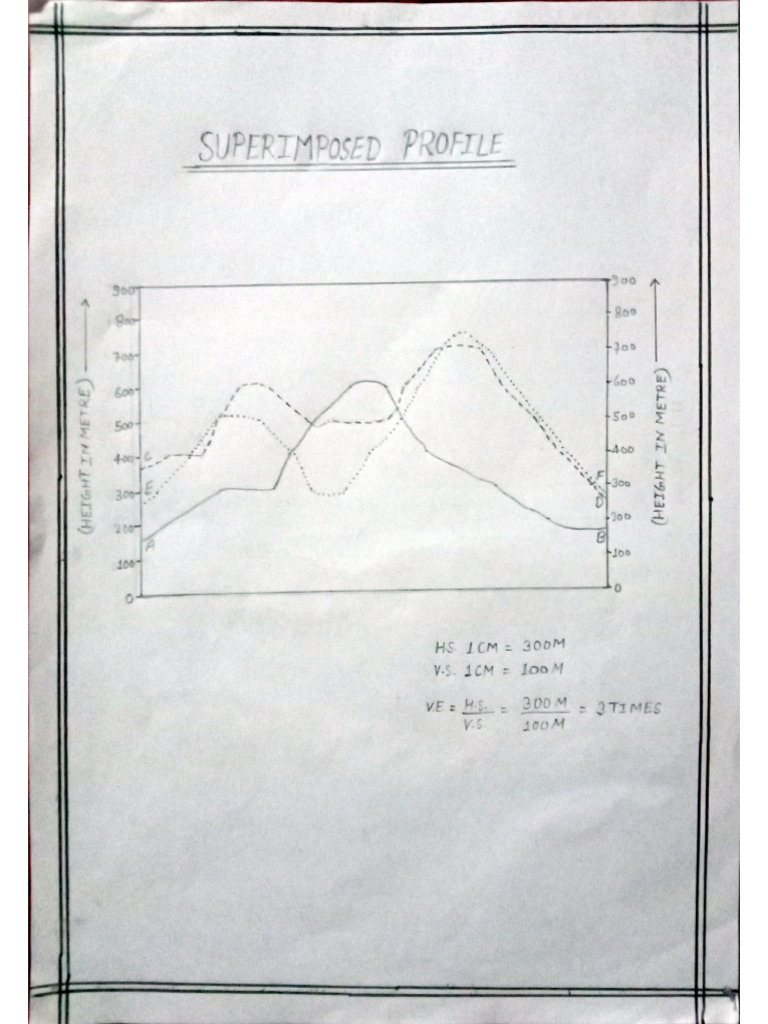 Practical Geography Profile | PDF