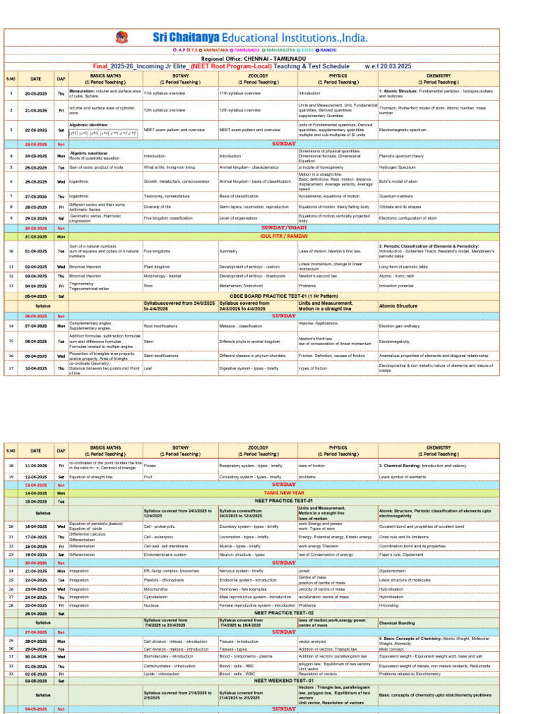 Final - 2025-26 - Incoming JR Elite - (NEET Root Program-Local ...