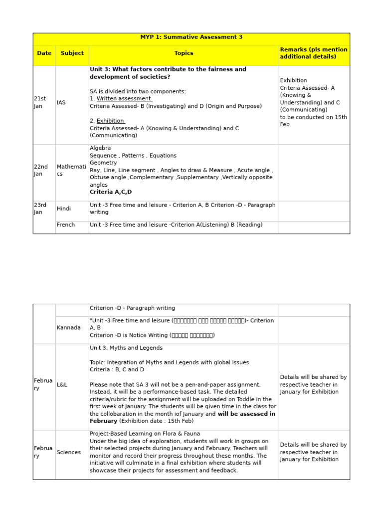 MYP-1SummativeAssessment3 | PDF | Mathematics