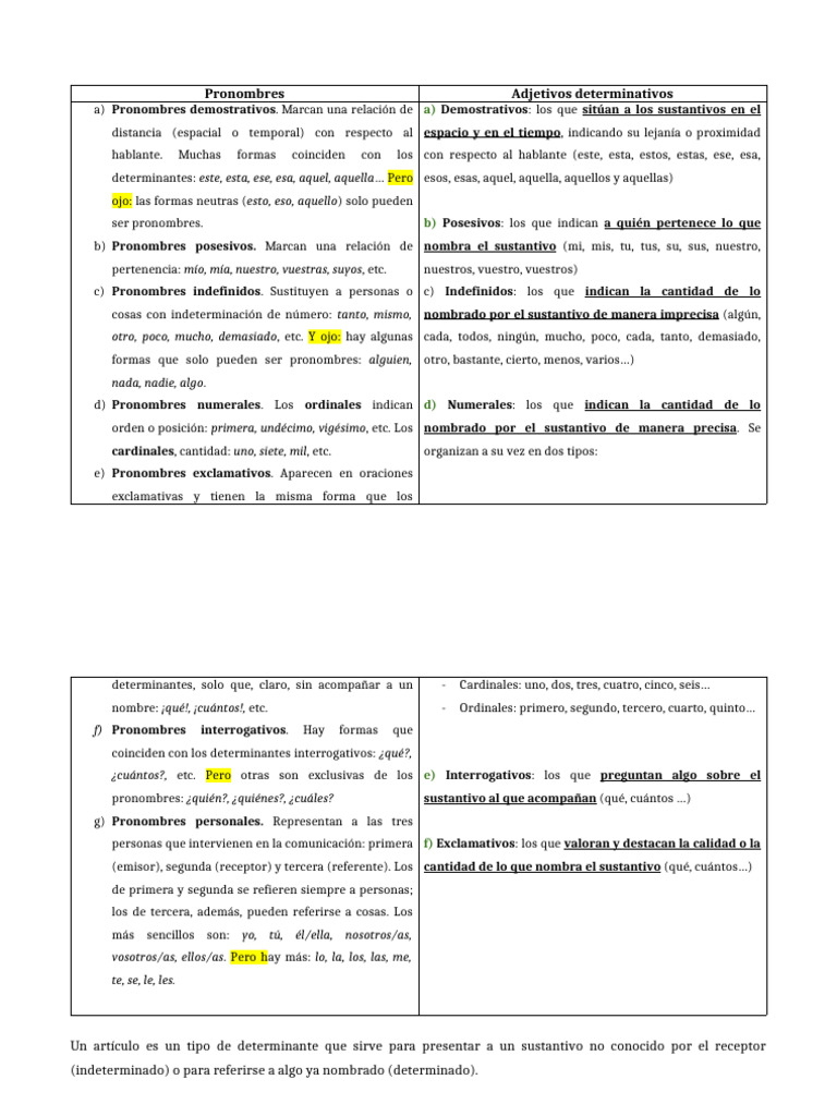 Pronombre, Adjetivos Determinante y Artículos | PDF | Sintaxis ...