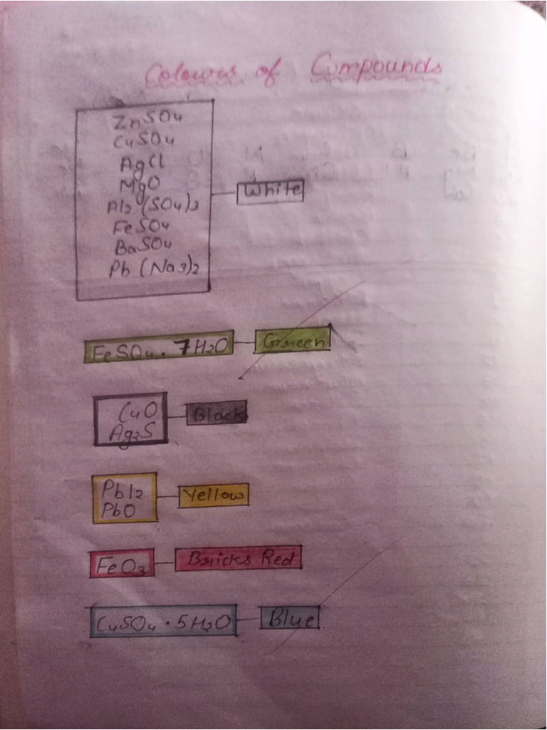 Compound Colour | PDF