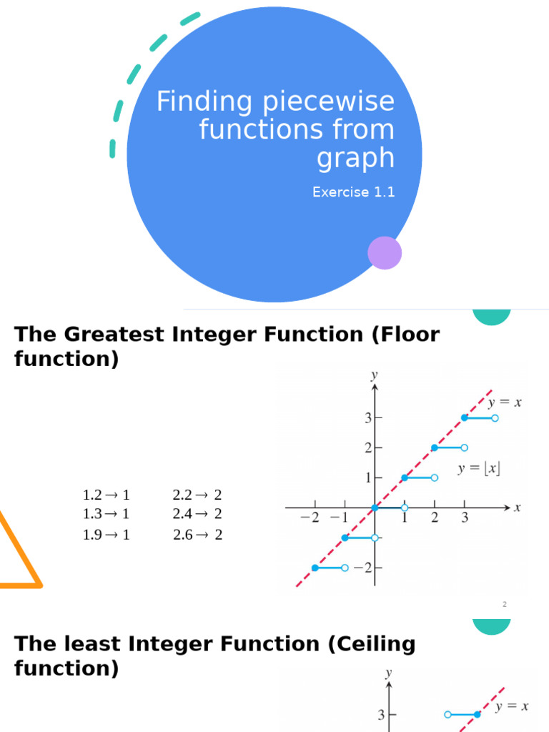Understanding Least Integer Function | PDF
