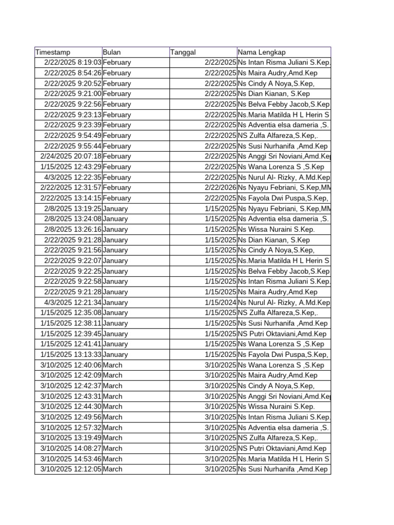 Daftar Hadir Staf Meeting IPD 11 (Jawaban) | PDF