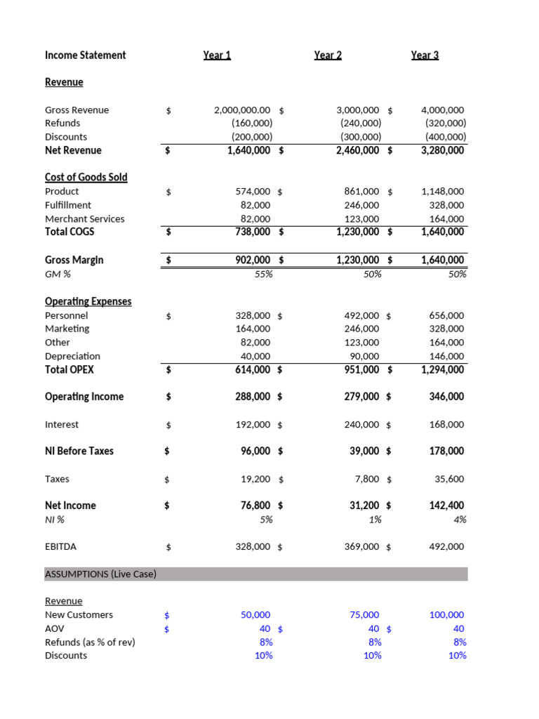 Financial Modeling | PDF | Equity (Finance) | Accounting