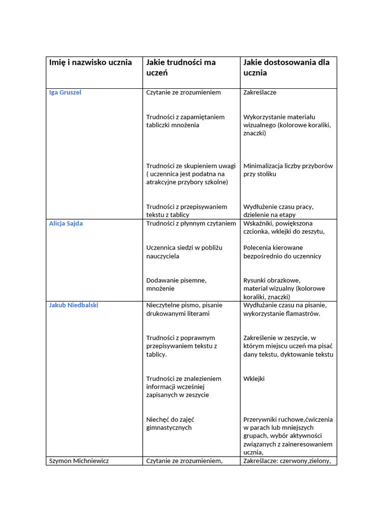 Tabelka Klasa 3 | PDF