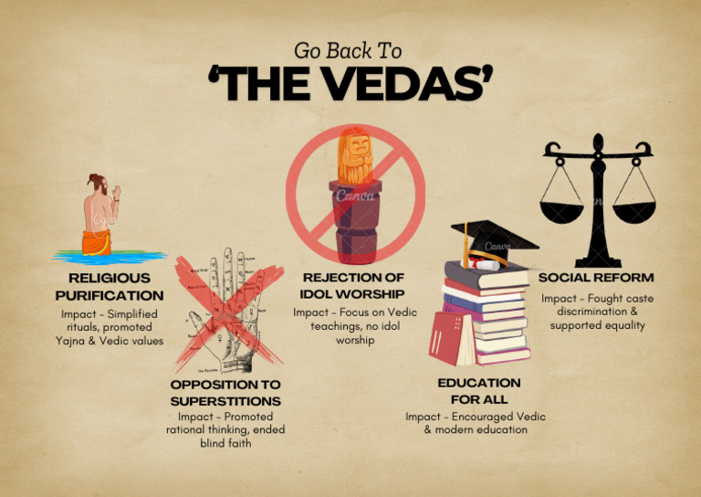 Back To Vedas Pdf