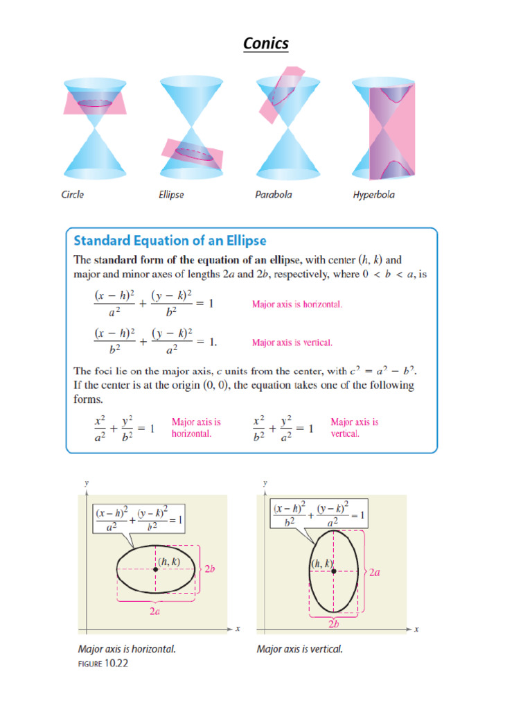 Conics | PDF