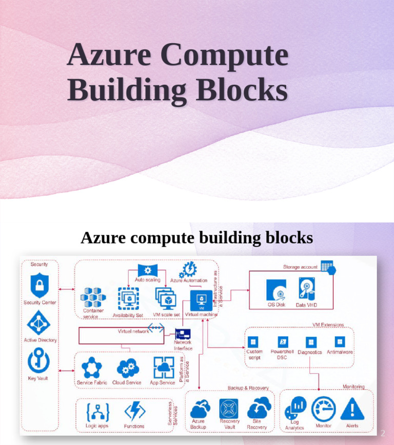 Azure Compute Building Blocks Overview | PDF