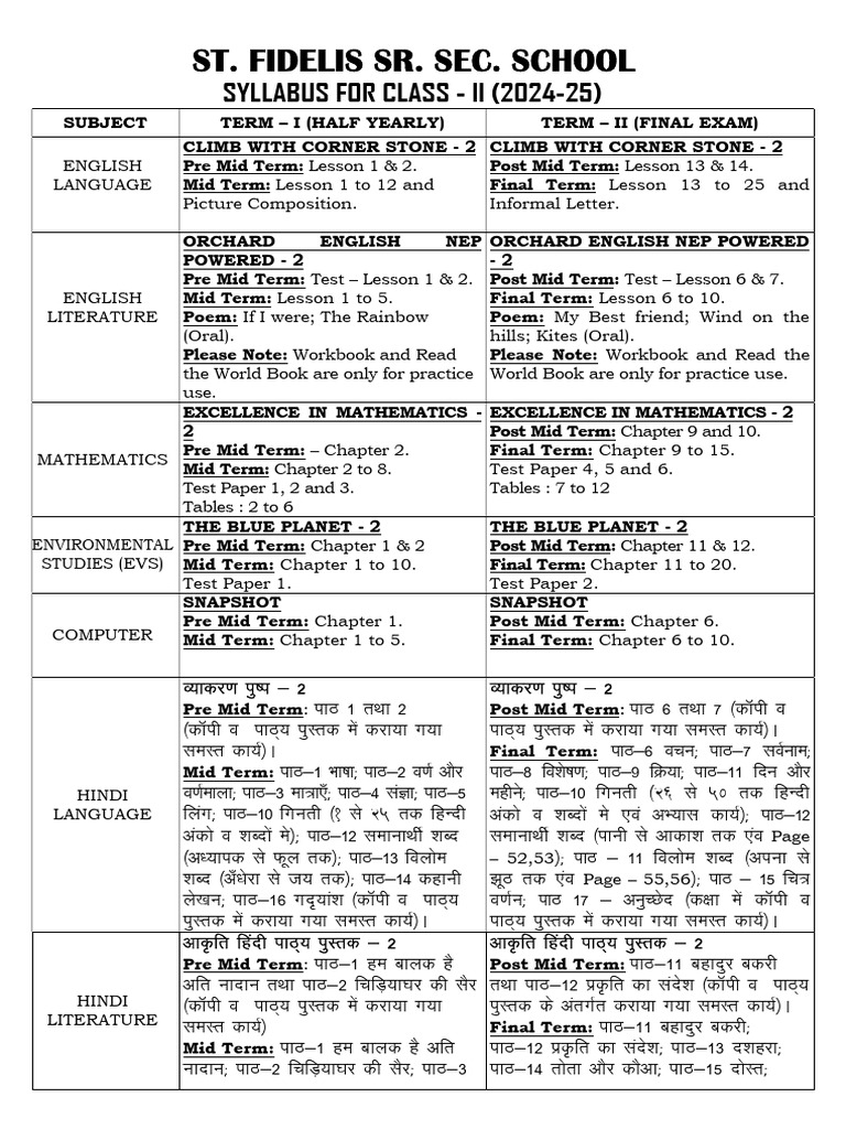 Class II Syllabus 2024-25 Overview | PDF