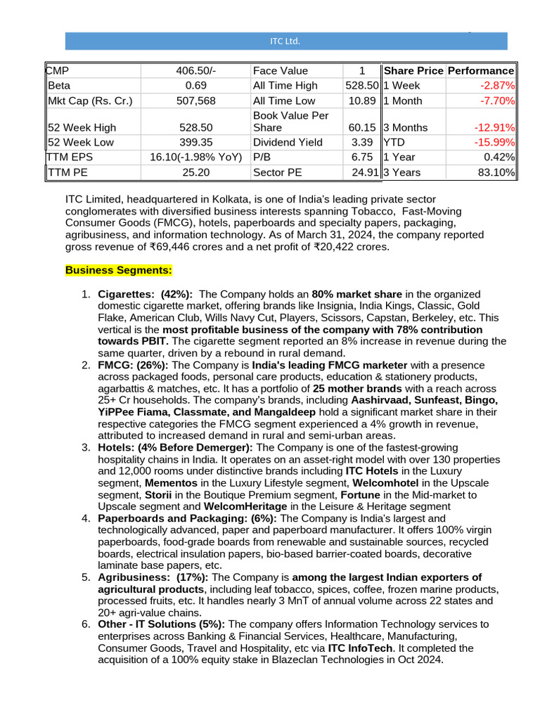 ITC ltd. | PDF | Investing | Return On Investment