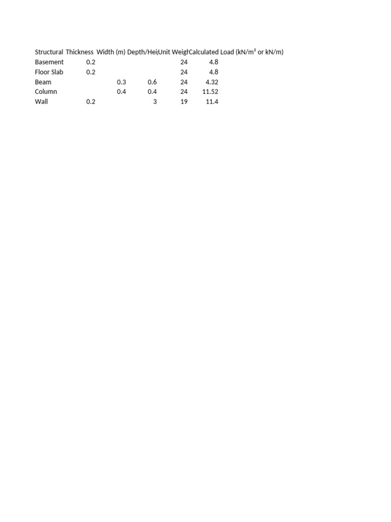 Professional_Basement_Loads | PDF