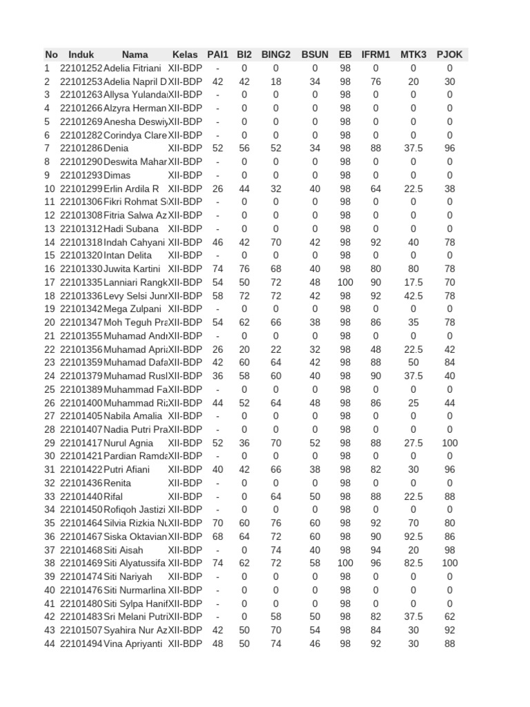 Hasil Asaj Cbt_22 Maret | PDF