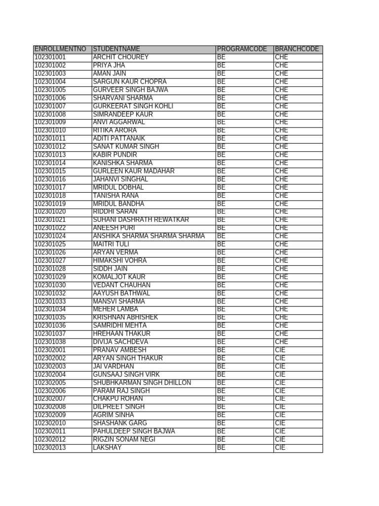 Enrollment List for BE Programs | PDF