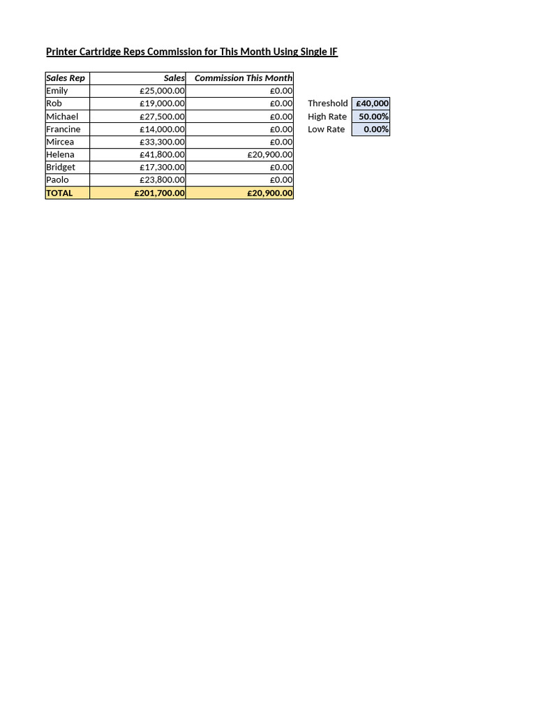 Printer Cartridge Sales Commission Report | PDF