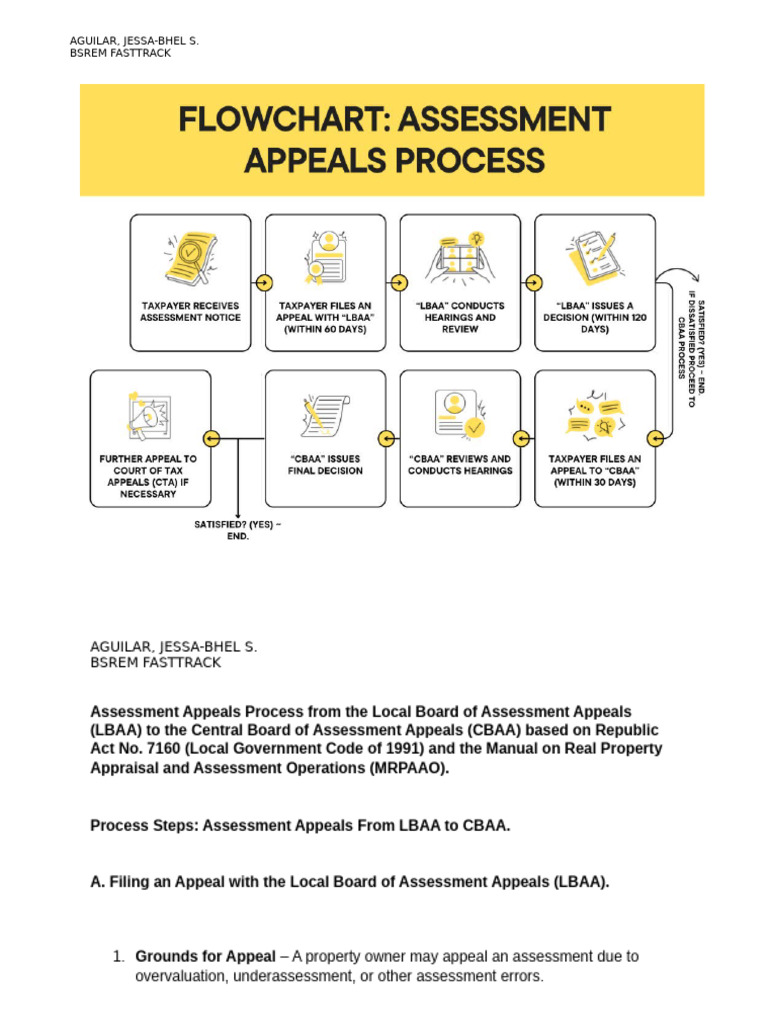 Assessment Appeals Process From The Local Board of Assessment Appeals | PDF
