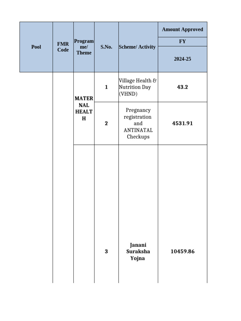 Compiler Dre Final 2024-25 | PDF | Motherhood | Obstetrics