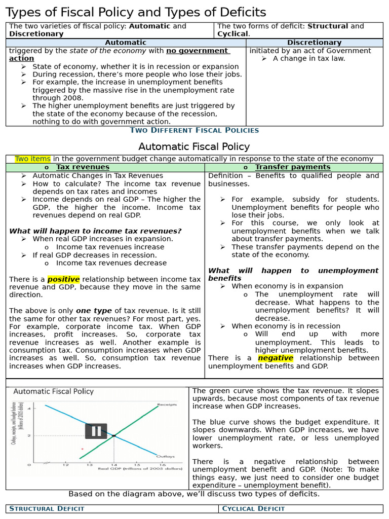 Lecture 10 - Types of Fiscal Policy and Types of Deficits | PDF ...