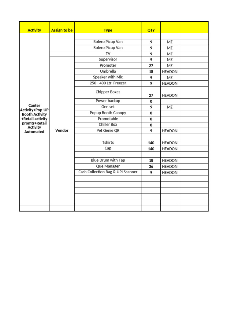Pepsi Promotional Activity Inventory | PDF