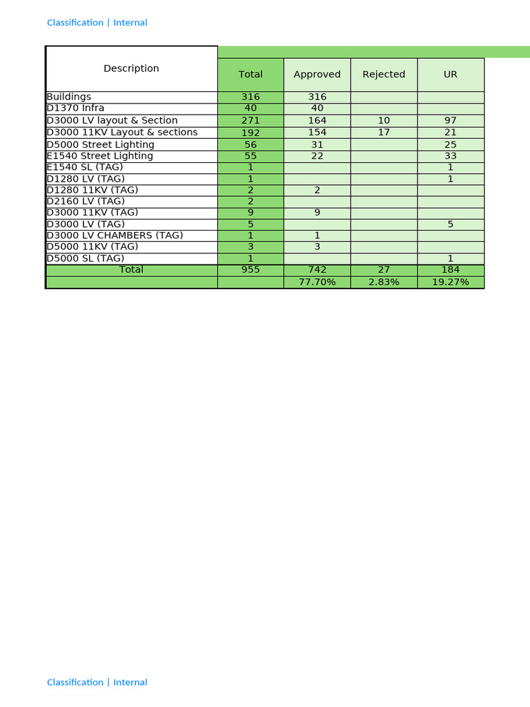 Drawings - Status - (05 08 2024) | PDF